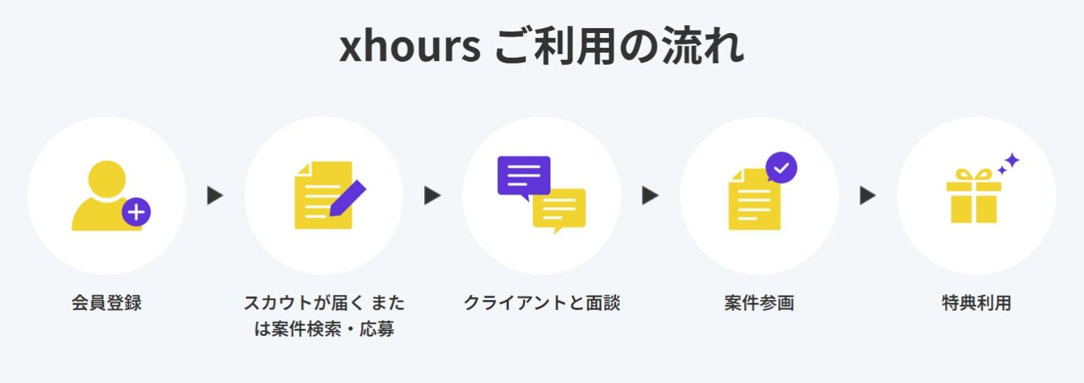 【xhours】ってどんな会社？どんな特徴があるの？口コミ・評判は？ - 筋トレとセカンドライフを楽しむ